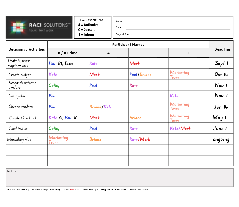 Introducing the Assigning Roles RACI Template Introducing the Assigning Roles RACI Template